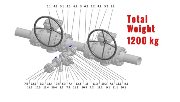 Double Block and Bleed Valves - Maintenance and handling of DBB Valves