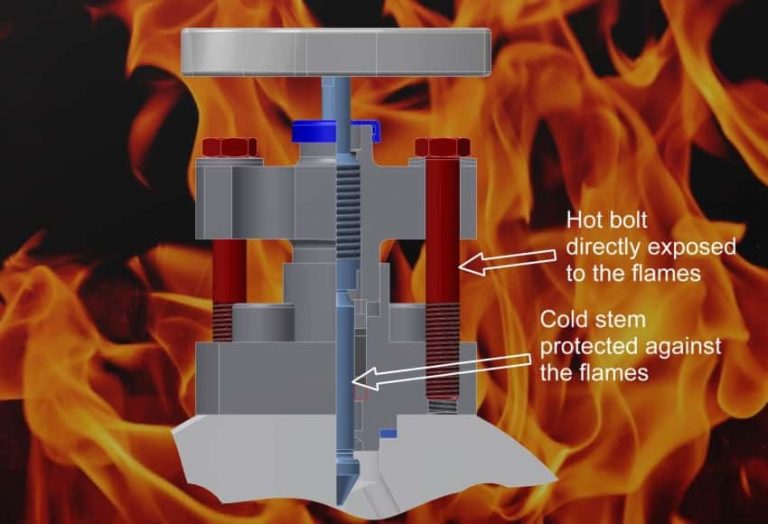 The Imperative of Fire Safe Testing! - Double Block & Bleed Valve Series