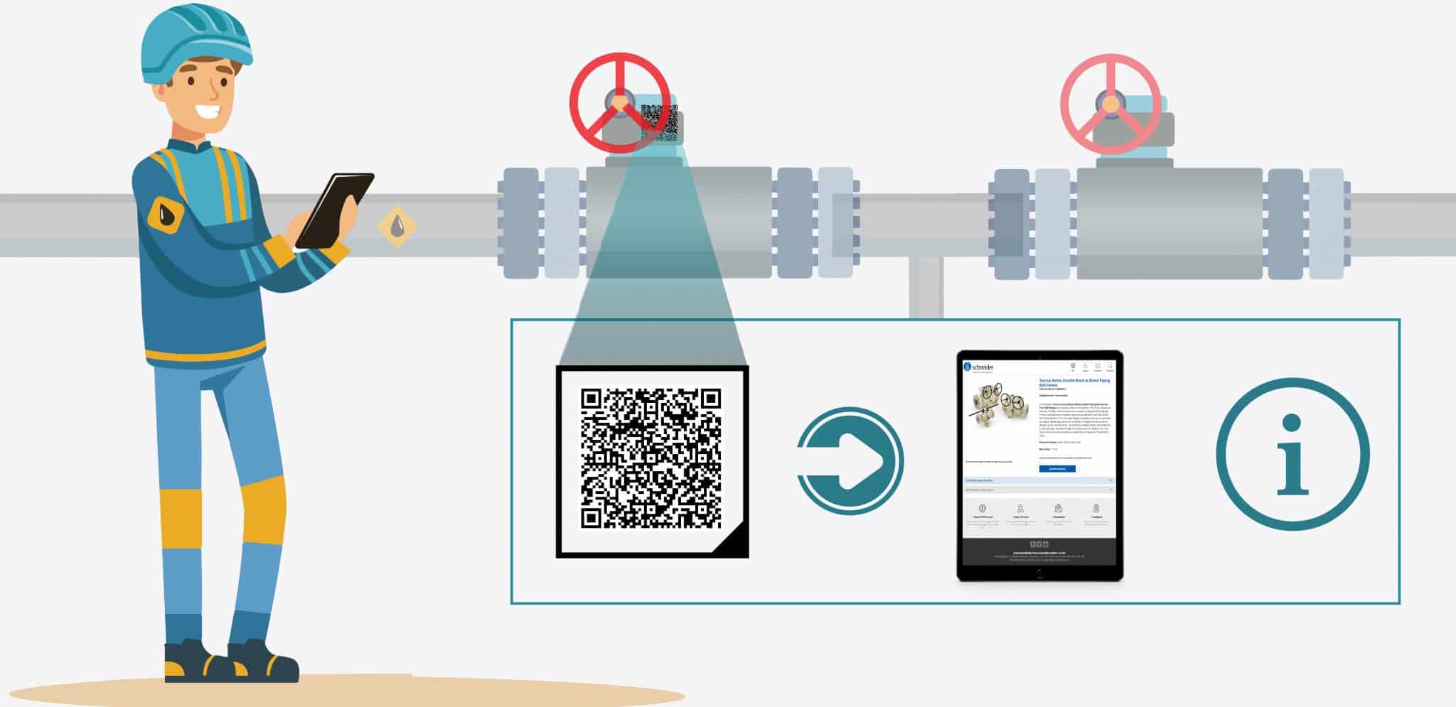 Digital valve solutions for integration into industrial infrastructure