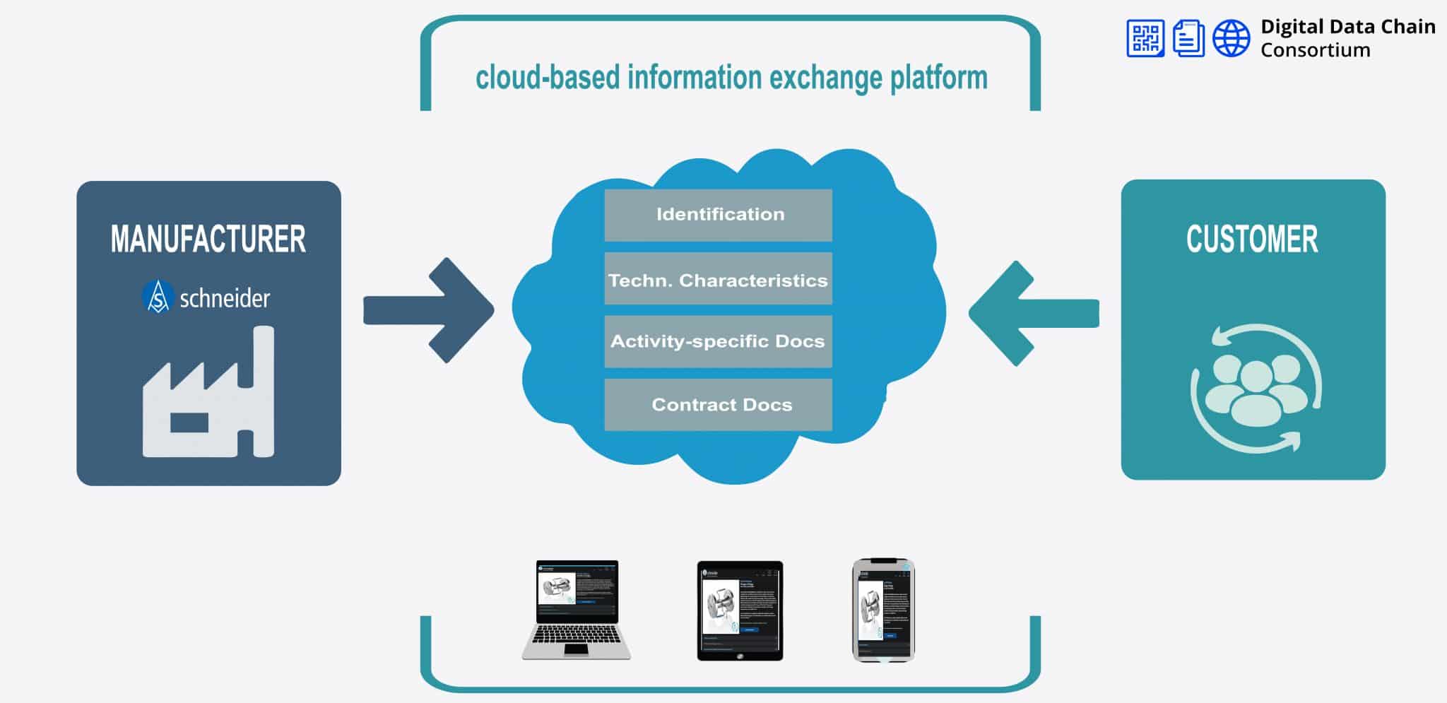 Digital valve solutions for integration into industrial infrastructure